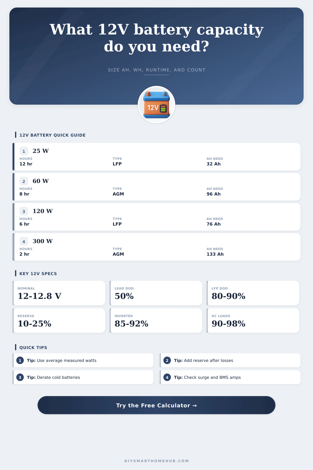 12V Battery Capacity Calculator - DIY Smart Home Hub