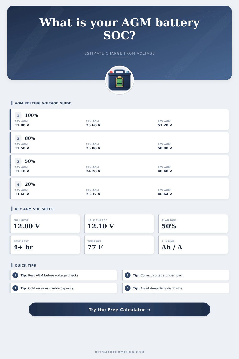 AGM Battery State of Charge Calculator - DIY Smart Home Hub