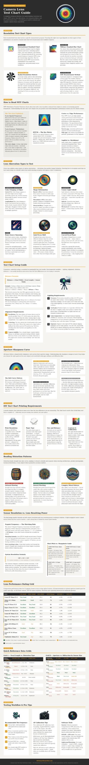 Camera Lens Test Chart - DIY Smart Home Hub