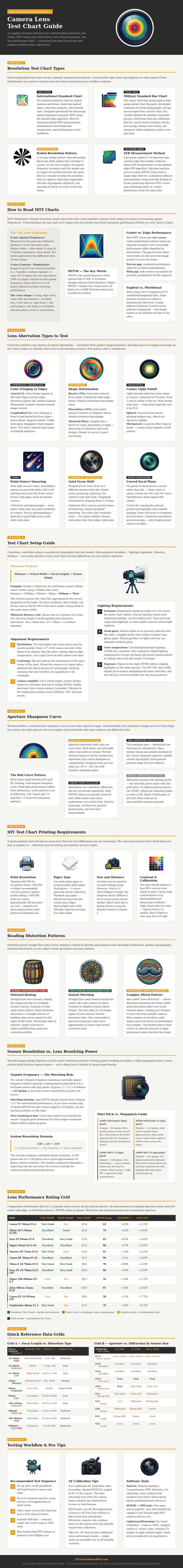 Camera Lens Test Chart - DIY Smart Home Hub