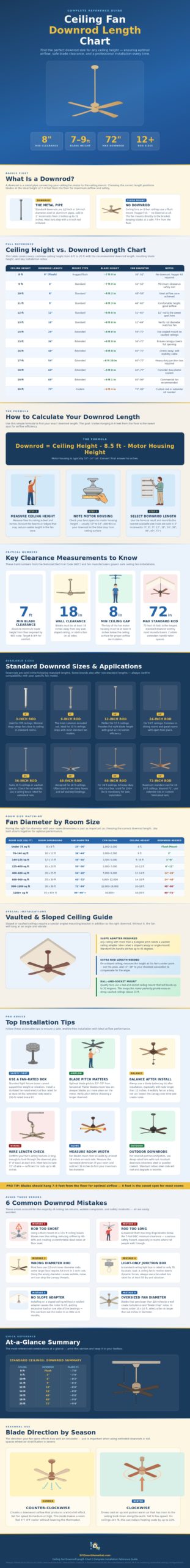 Ceiling Fan Downrod Length Chart - DIY Smart Home Hub