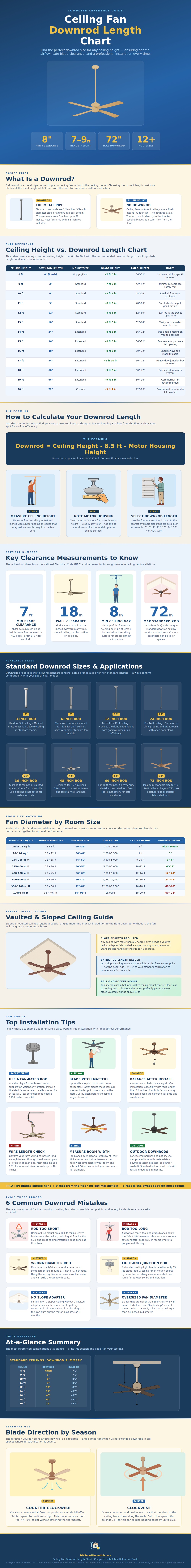 Ceiling Fan Downrod Length Chart - DIY Smart Home Hub