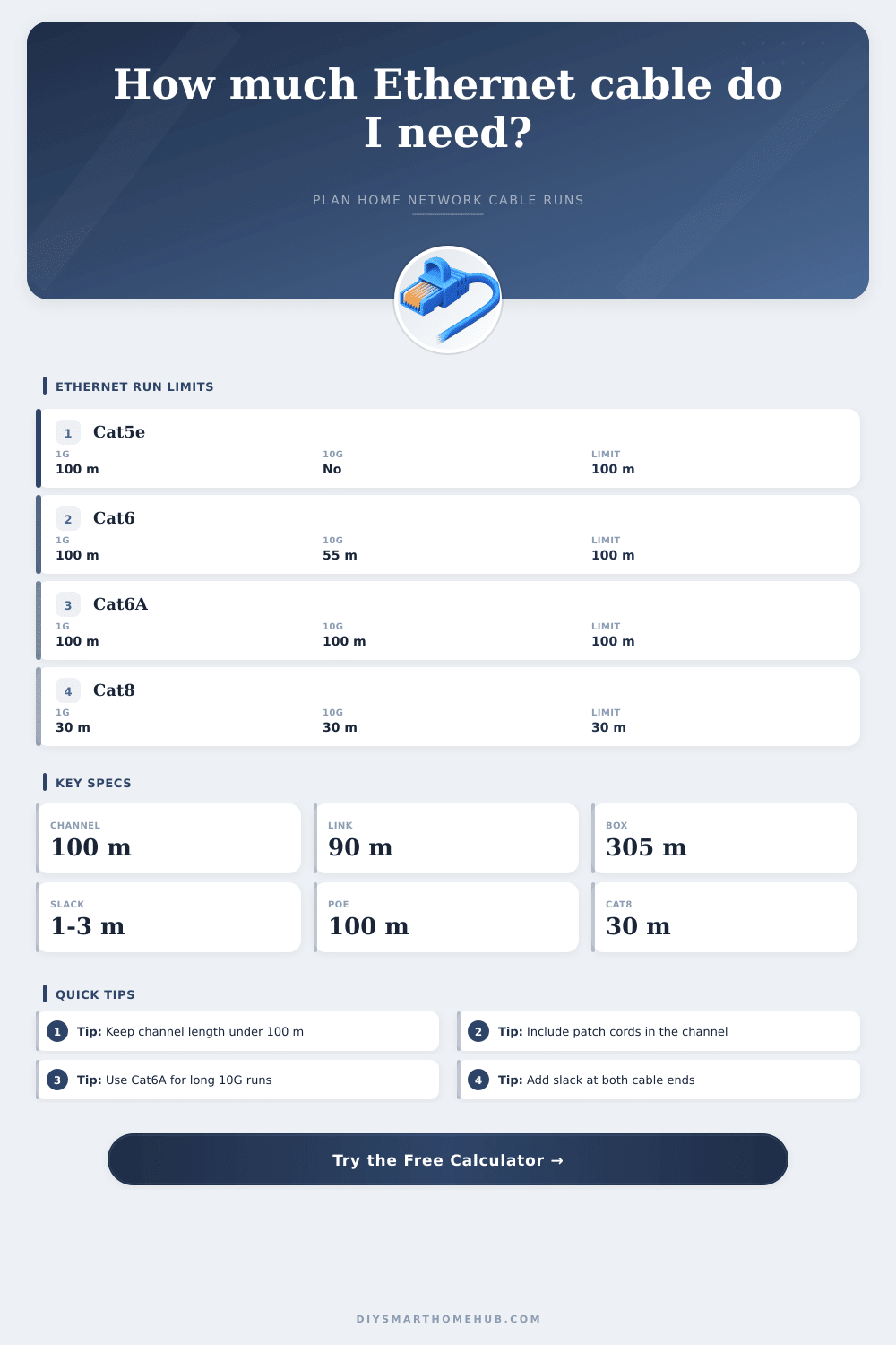 Ethernet Cable Length Calculator for Home Runs - DIY Smart Home Hub