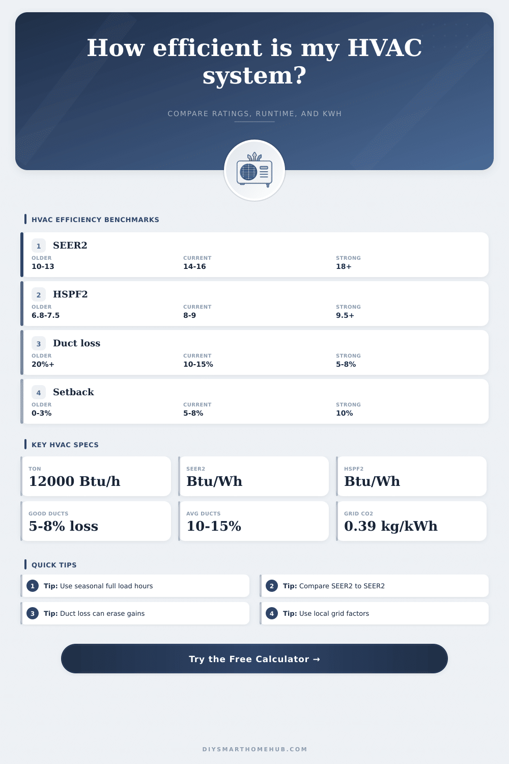 HVAC Energy Efficiency Calculator - DIY Smart Home Hub