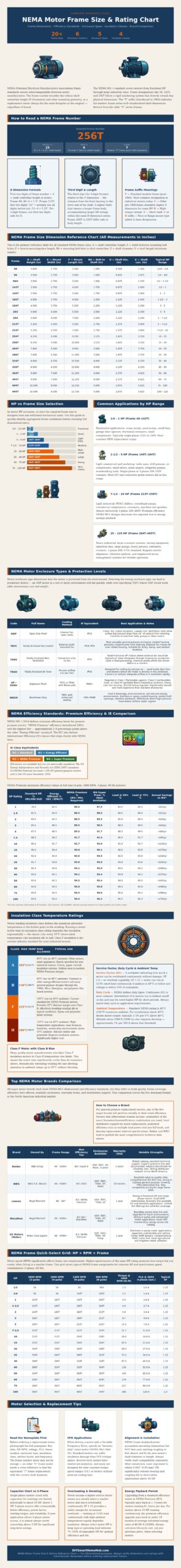Nema Motor Rating Chart - DIY Smart Home Hub