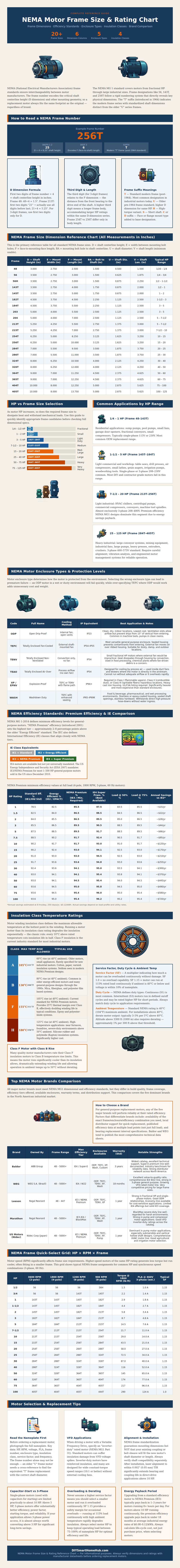 Nema Motor Rating Chart - DIY Smart Home Hub