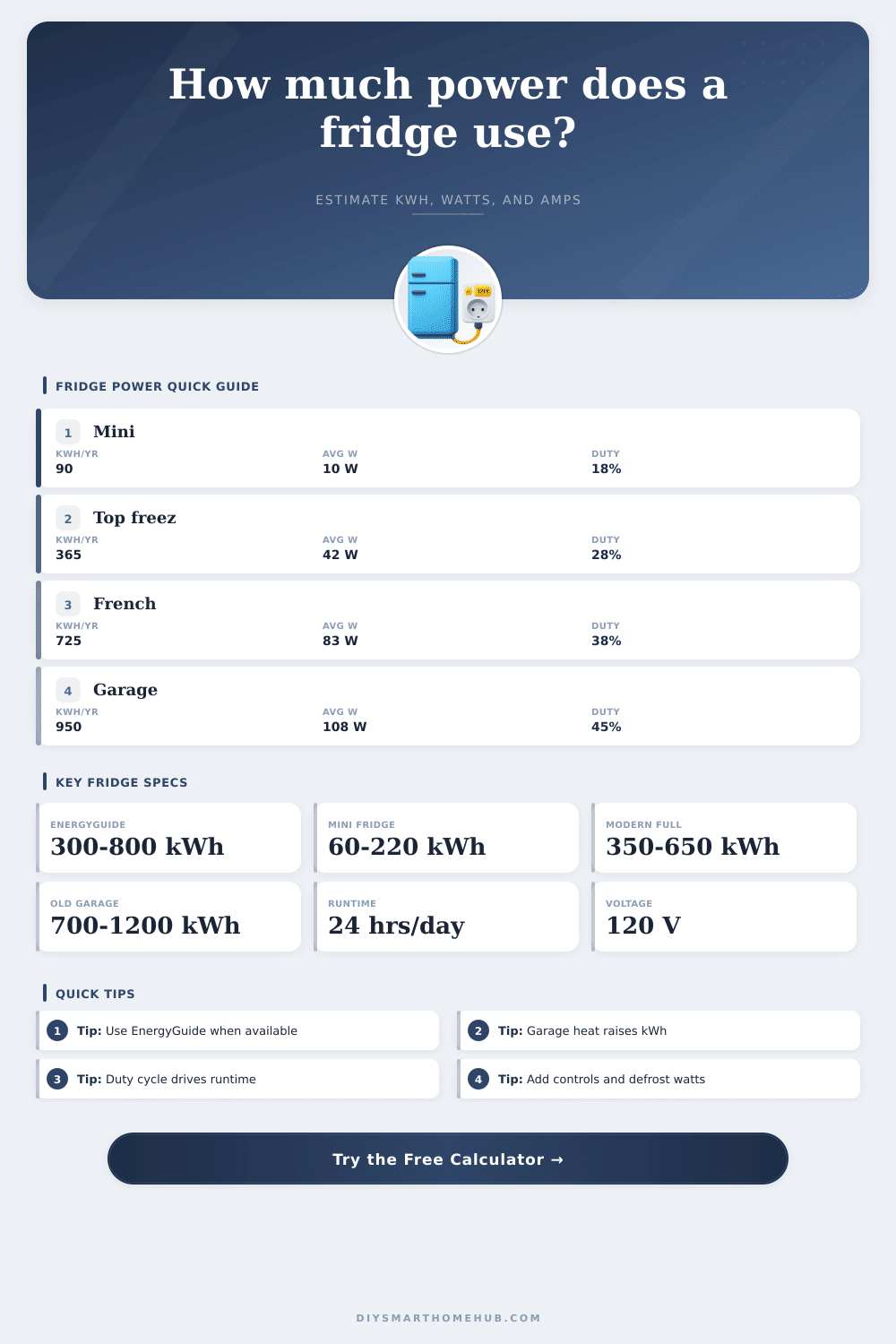 Refrigerator Power Consumption Calculator - DIY Smart Home Hub