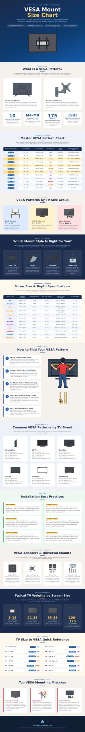 Vesa Mount Size Chart - DIY Smart Home Hub