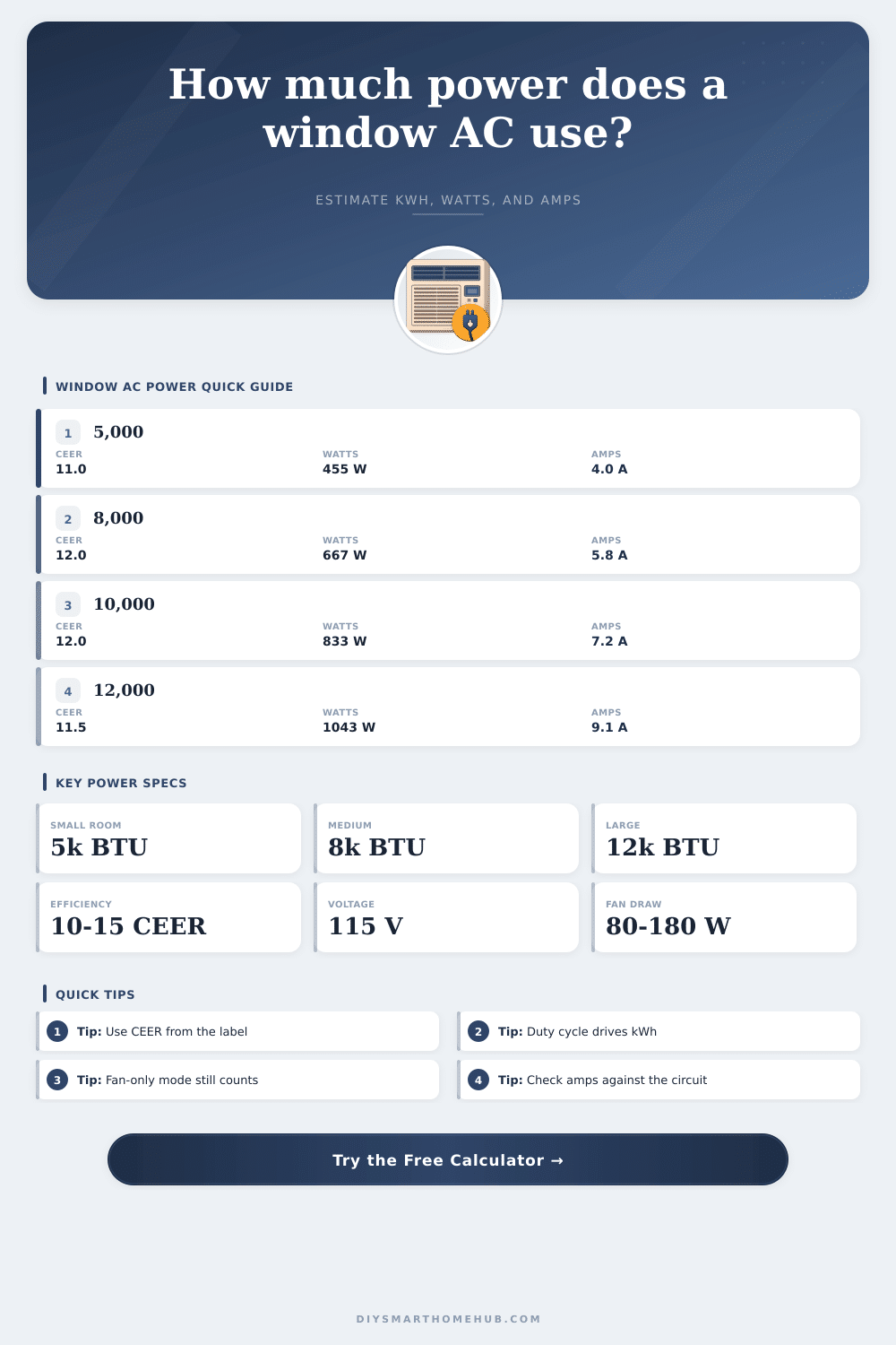 Window AC Power Consumption Calculator - DIY Smart Home Hub
