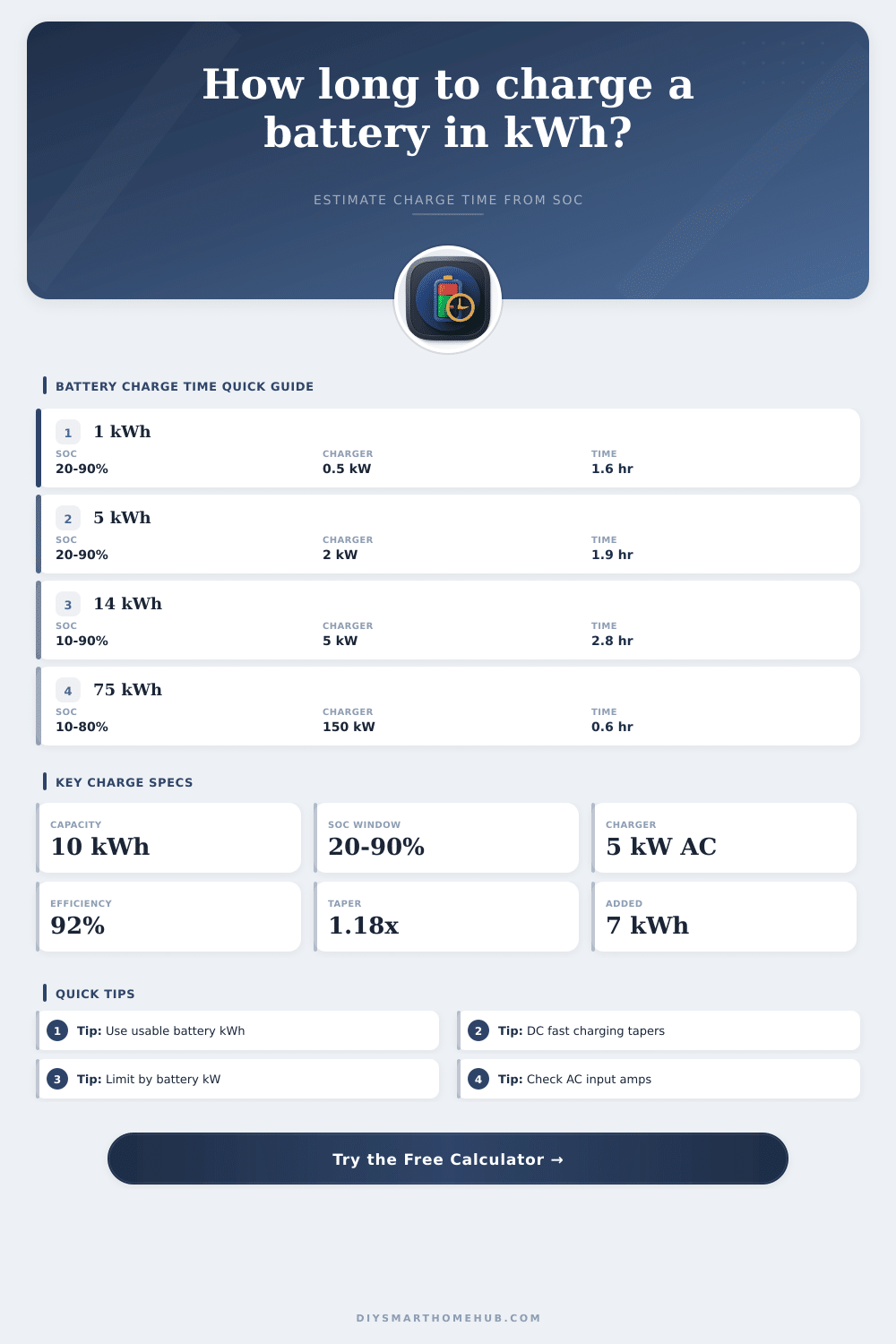 Battery Charge Time Calculator kWh - DIY Smart Home Hub