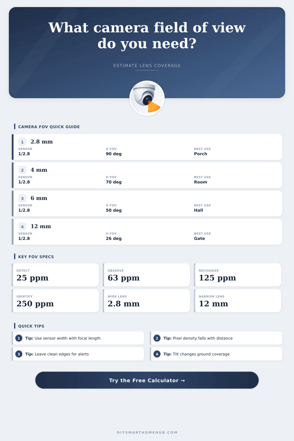 Security Camera Field of View Calculator - DIY Smart Home Hub