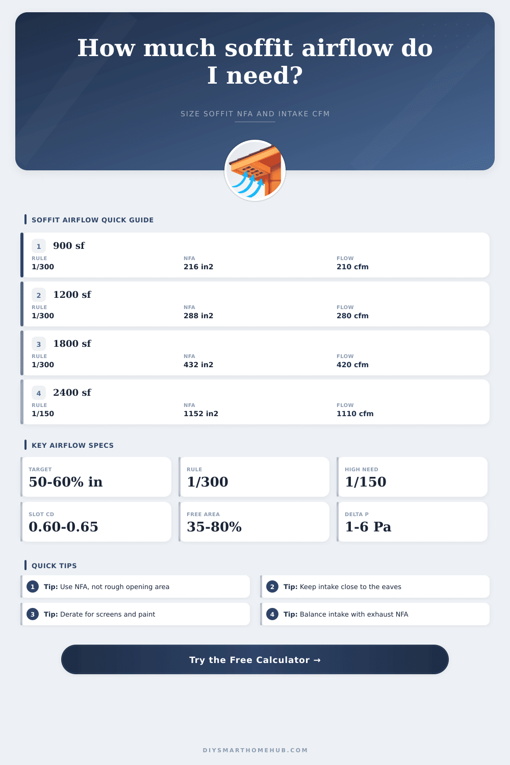 Soffit Vent Air Flow Calculator - DIY Smart Home Hub