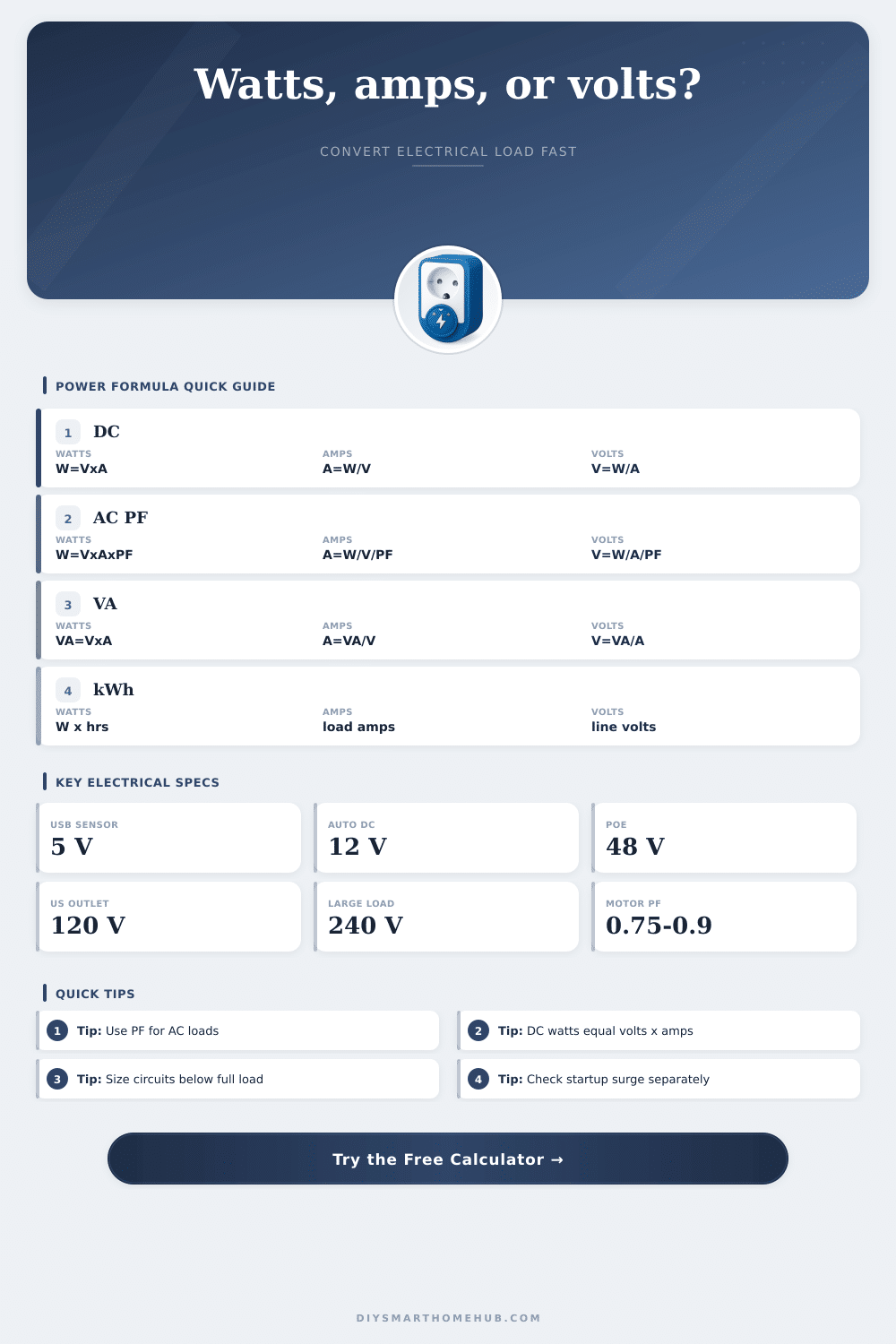 Watts Amps Volts Calculator - DIY Smart Home Hub